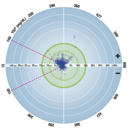 Why Contour Overview